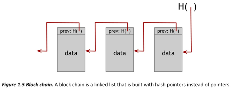 Cryptographic primitives — essential blockchain elements | by Lisa Ward ...