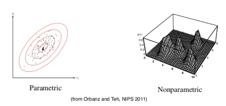 Parametric vs. Non-Parametric Models: Understanding the Differences and ... Parametric vs. Non-Parametric Models: Understanding the Differences and ...