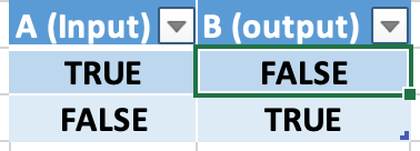 Logic Gates. A Brief Explanation for Boolean Logic | by Jon Trauntvein ...