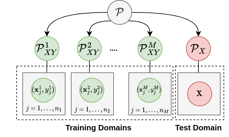 DIFEX: Domain-Invariant Feature Exploration for Domain Generalization | by Hasan Abed Al Kader ...