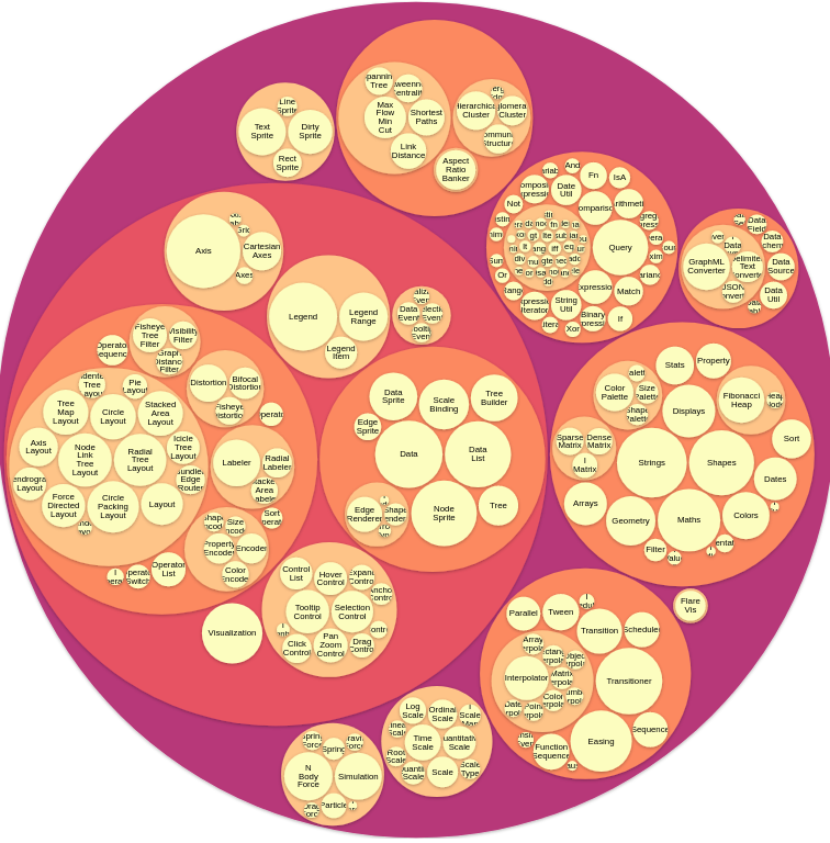 Everything you Need to Know About D3.JS | by Technodora | Analytics Vidhya | Medium