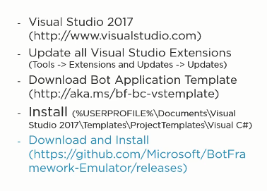 Microsoft Bot Framework V4 Serisi-2 | by Engin Karabudak | Medium