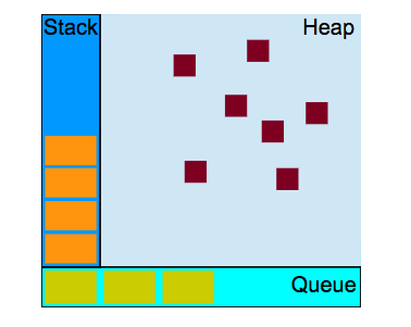 Understand JavaScript Event Loop | by Hank | Medium