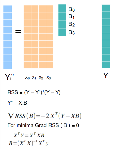 Concept of Machine Learning | Multiple Regression, Find values of ...