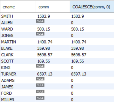 MySQL Functions: Cheatsheet with examples | by Sujan Shirol | Analytics ...
