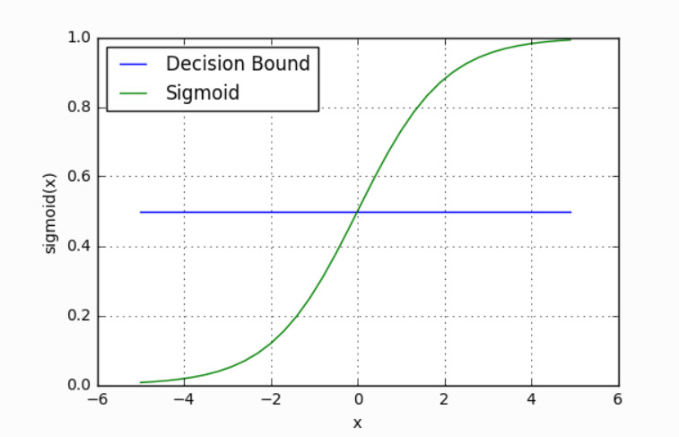 DECISION BOUNDARY FOR CLASSIFIERS: AN INTRODUCTION | by Suchismita Sahu ...