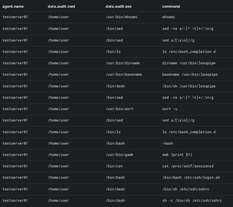 Building A Siem Centralized Logging Of All Linux Commands With Elk Auditd By Security