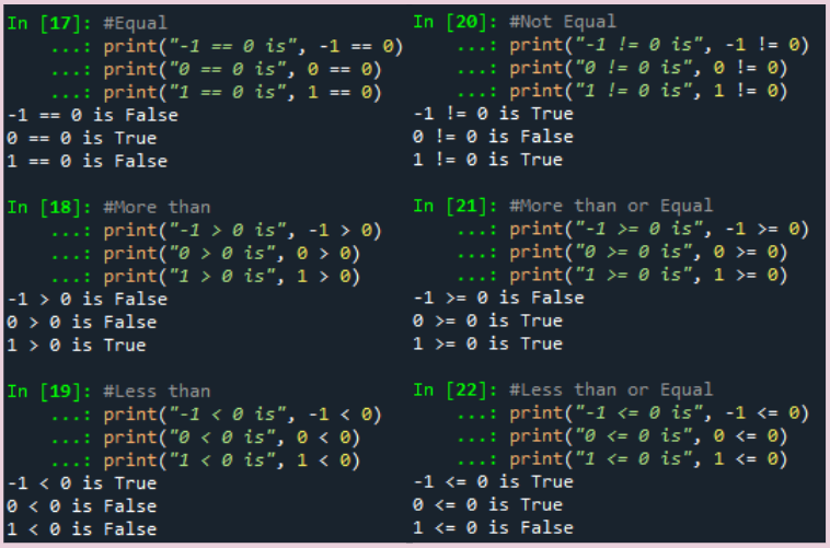สรุป Python (แบบ Basic มากๆ). Variables, Functions, Booleans &… | by ...