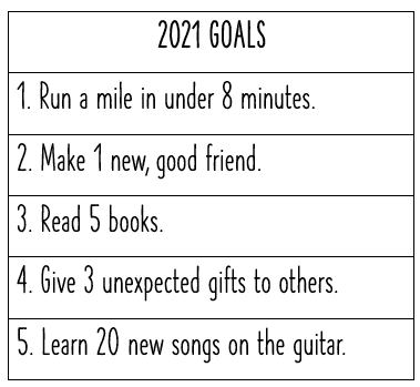 How I Set Realistic Goals for 2021 | by Analisa DeBon | Live Your Life ...