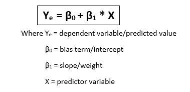 Linear Regression: A complete story | by Hariharan | Analytics Vidhya ...
