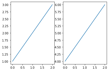 Solved Python Matplotlib Shows Nothing When Using Dataset