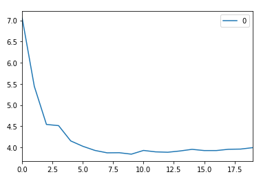 K-Nearest Neighbor (KNN) Regression | by Sanjay Singh | Sanrusha | Medium