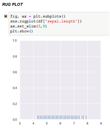 12 Uni-variate Data Visualizations With Illustrations in Python | by ...