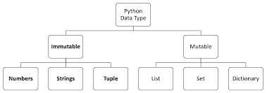 Mutable, Immutable… everything is object! | by Evert Escalante | Medium