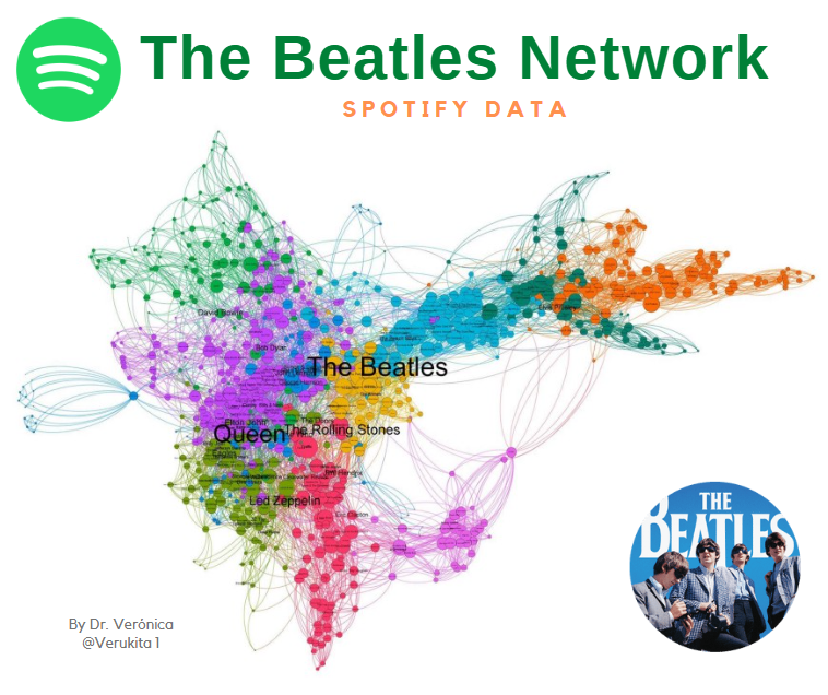 How to visualize a Spotify Network in Gephi in just a few steps! | by ...