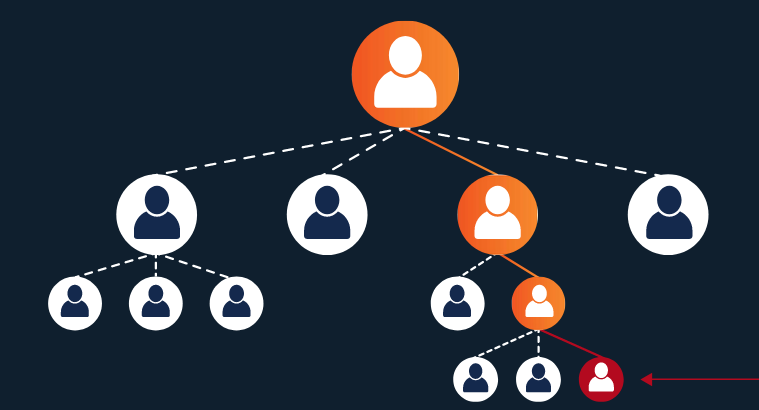 FurioBlue team … we are now at 5 members …..please contact me. | by ...
