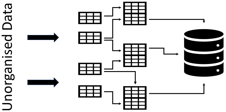 Why Normalization Is Vital For Data Integrity By Priya Yogendra Rana Geek Culture Nov