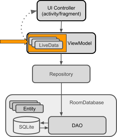 Storing Data With Room in Android Studio | by Alfi Syahri | Medium