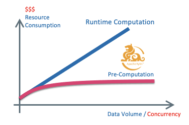 The Future of SQL Query Engine. One size does NOT fit all!!! | by Lori ...