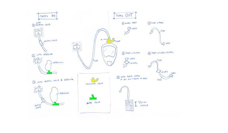 Snorkel Masks, Meen Body Vandis and Jugaad: Frugal Innovation in a ...