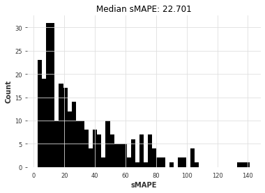 Transfer Learning for Time Series Forecasting | by Julien Herzen ...