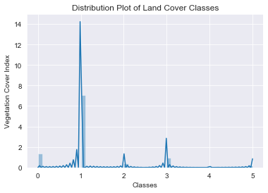Land Cover Classification. Python code to categorise satellite… | by ...