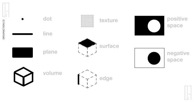 ความสัมพันธ์ของ จุด เส้น ระนาบ และศิลปินที่ให้แรงบันดาลใจ Da393 By Thanawich Sapsom Medium