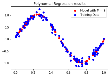 Polynomial Regression. Introduction | by Nischitha Sadananda | Medium