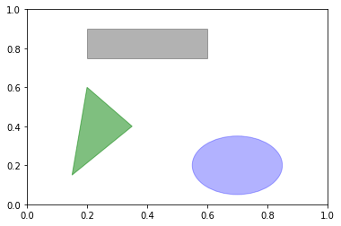 An Introduction to Visualization in Python | by Samet Girgin ...