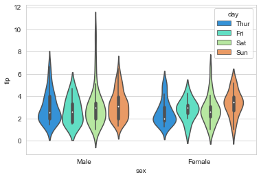 Why should you learn Coding? 3 simple data examples to blow your mind ...