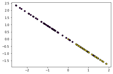 Synthetic Data Generation — Part 1 | by Urja Pawar | Medium