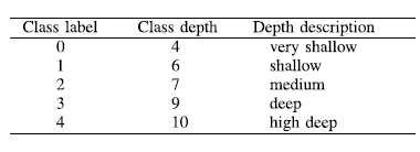 Reading: Jin ACCESS’18— Fast QTBT Partition Algorithm for Intra Frame Coding through ...