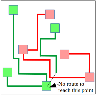 Auto-router engine with Reinforcement Learning | by hhh mmm | Analytics ...