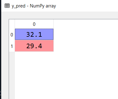 An efficient approach to Handle Missing Data. | by Nikhil Vyas ...