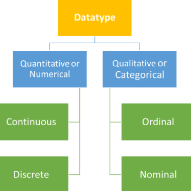 A Brief Introduction to Data & Its Concepts | by Aayushi_Sharma | Jan ...