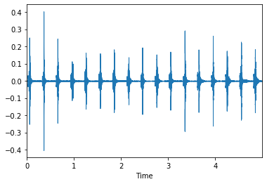 Audio Classification using Librosa and Pytorch | by Hasith Sura | Medium