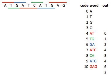 Day 56: LZW. Lempel-Ziv-Welch, or LZW, is a… | by Tomáš Bouda | 100 ...
