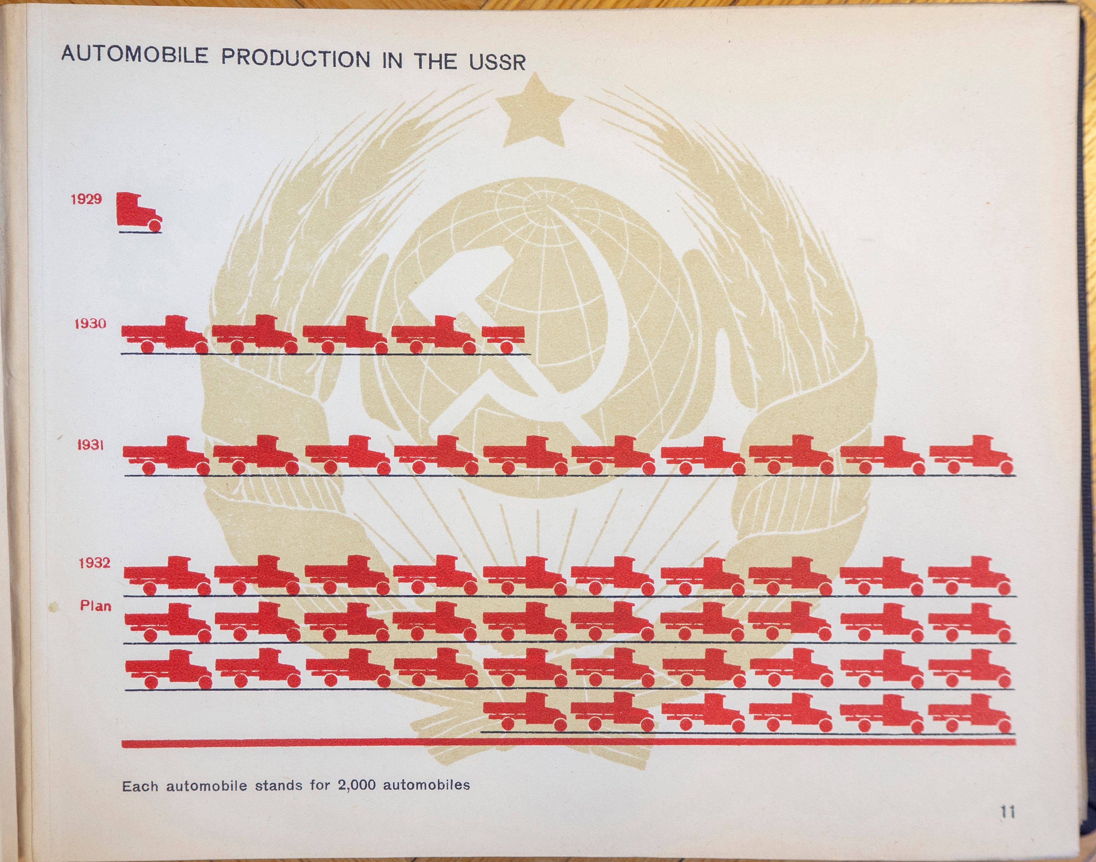 Exploring Soviet Isotypes: Digitizing “The Struggle for Five Years in ...