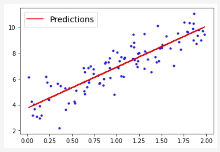 An introduction to supervised learning | by Haocheng Lin | Medium