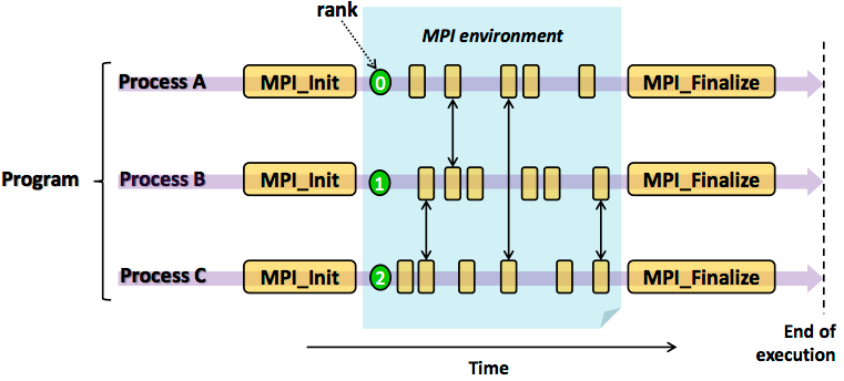 Mpi Workloads Performance On Mapr Data Platform Part 1 By Nicolas A