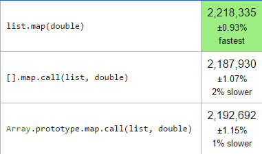 Функциональный JavaScript: развязка методов из их объектов