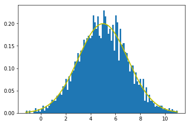 python random number generator normal distribution