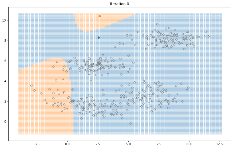 How To Code Gaussian Mixture Models From Scratch In Python 2710