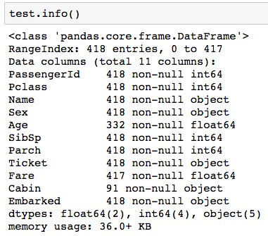 Predicting the Survival of Titanic Passengers Using Python | by Jocelyn ...