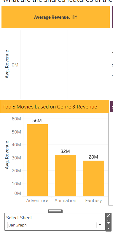 What are sheet selectors in Tableau? | by Nouer Uz Zaman | May, 2022 | Medium