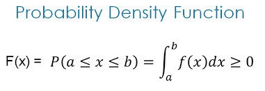 A Complete Guide On Visualizing Probability Distribution In Python | by ...