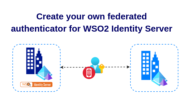 Create your own federated authenticator for WSO2 Identity Server | by Dinuwan Kalubowila | Medium