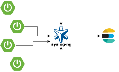 Spring boot docker syslog - holdenenterprise