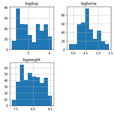 Feature Scaling and Normalization | by Brad Ellisor | Medium
