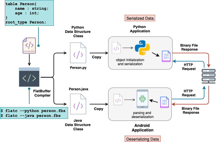 TensorFlow 2 Lite: Android Model Conversion | by Mina Gabriel | Medium